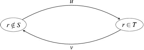 A Cycle In The Minimal DFA M For The Reverse Download Scientific Diagram
