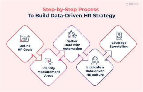 Data Driven Hr Strategy 5 Simple Ways To Build It [ Real Life Examples]