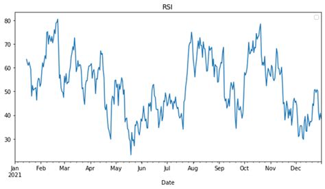 Topological Data Analysis In Python A Simple Introduction By Daymler