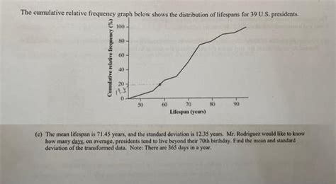 Solved The Cumulative Relative Frequency Below Shows The