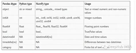 Python Pandas处理大数据的性能优化技巧 Deephub Segmentfault 思否