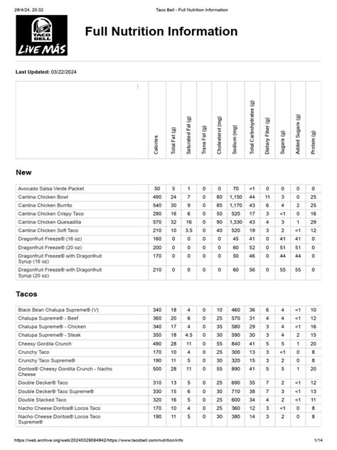 Taco Bell Nutrition Information 2024 Pdf Nutrition Facts Label