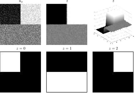 Pdf Multiphase Image Segmentation Via Modicamortola Phase Transition 2007 Yoon Mo Jung