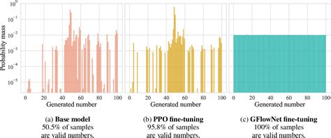 Figure From Amortizing Intractable Inference In Large Language Models Semantic Scholar