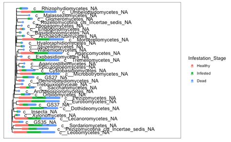 Manually Change Colors With Plot Tree Function Issue 892 Joey711 Phyloseq GitHub