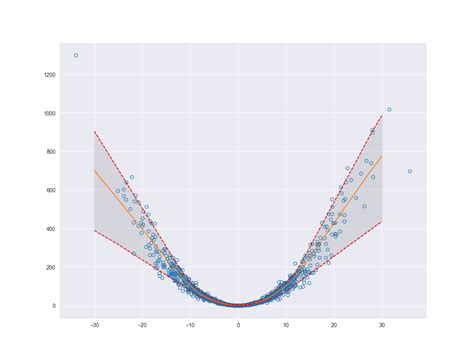 Understanding Model Uncertainty