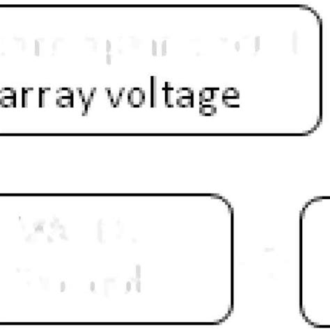 Flowchart Of Fractional Open Circuit Voltage Algorithm Download