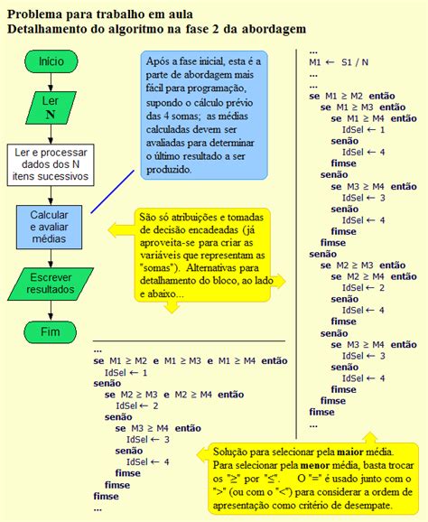 Algoritmos E Programação Prof Gil Carlos R Medeiros