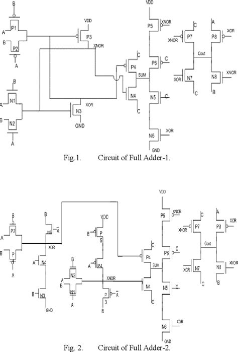 Figure 2 From Design And Analysis Of Full Adder And Full Subtractor Circuit Using Hybrid Logic