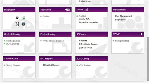 PEBCAKS Technicolor DWA