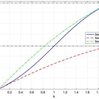 Fig B Calculated Series Sum As Illustrated By Series And Download Scientific