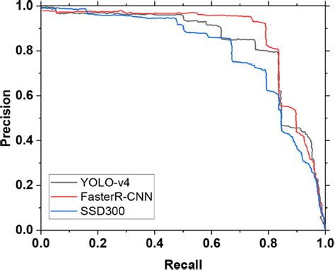 A Lightweight Object Detection Approach Based On Edge Computing For Mining Industry Hanif