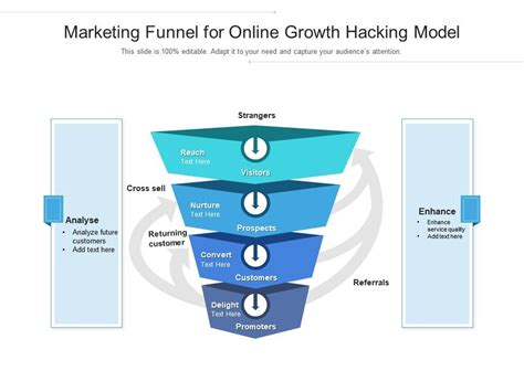 Marketing Funnel For Online Growth Hacking Model Presentation