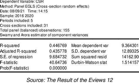 Random Panel Data Determination Model R2test Result Download Scientific Diagram