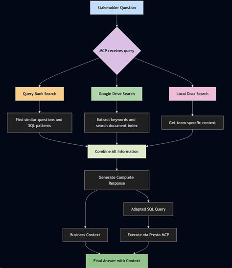 Heres How I Built An Mcp To Automate My Data Science Job Kdnuggets