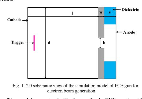 Figure 1 From Analysis Of Pseudospark Driven Electron Beam Generation And Its Propagation Inside