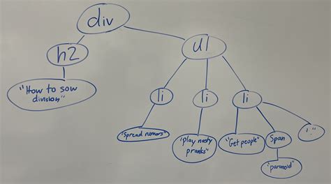 Document Tree Practice Problem 1 Solution