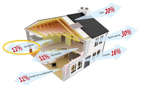 Ventilazione Meccanica Controllata Opinioni Pro E Contro Migliore