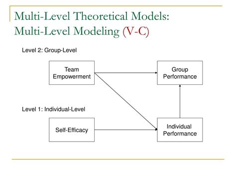 PPT Introduction To Multi Level Modeling PowerPoint Presentation Free Download ID 3792494