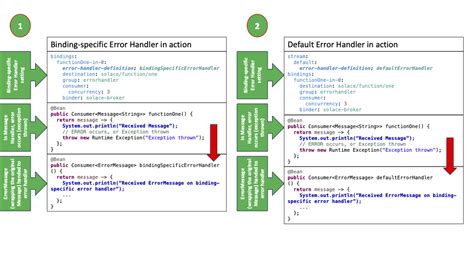 error handling when using spring cloud stream binder for solace