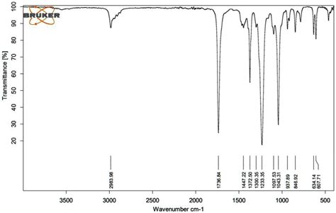 Solved Does This Ir Spectrum Match The Ir Spectrum Of Ethyl Acetate