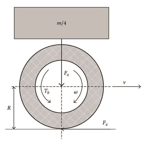 Pdf Slip Control Of Electric Vehicle Based On Tire Road Friction Coefficient Estimation