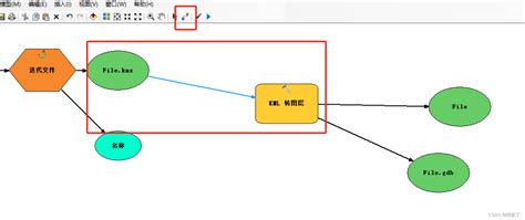 arcgis 将kml和kmz文件转化为图层 kml转图层 csdn博客