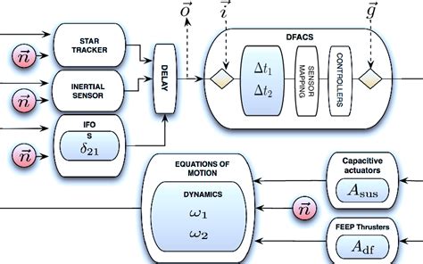 schematics of a simplified ltp state space model ssm it is composed