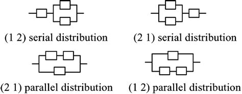 Example Of The Difference In Parallelserial Distributions Download Scientific Diagram