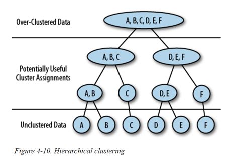 Pca Multivariate Clustering Dimensionality Reduction And Data Scalling For Regression Data