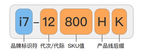 英特尔和amd的cpu型号全解读 知乎