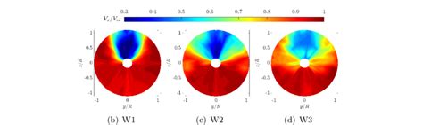 Contour Plots Of Axial Velocity Distributions Of The Wakefields In The