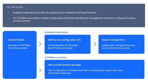 What Is The Sap Activate Framework 3 Pillars Explained Leanix