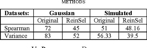 Table I From Using A Reinforcement Based Feature Selection Method In Classifier Ensemble