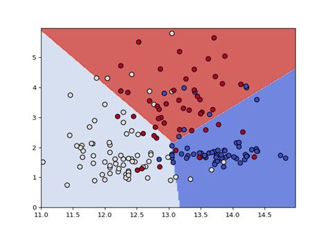 Support Vector Machines Machine Learning Scientist With Python