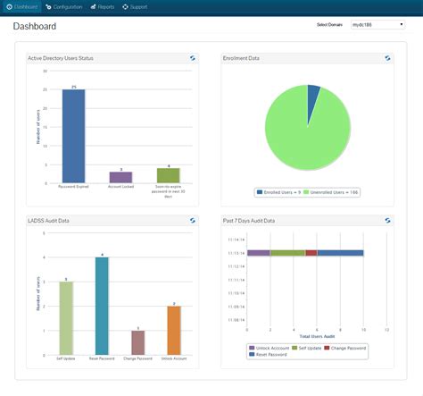 Self Service Password Reset Free Download Self Service Password Reset 16 0 Password Recovery