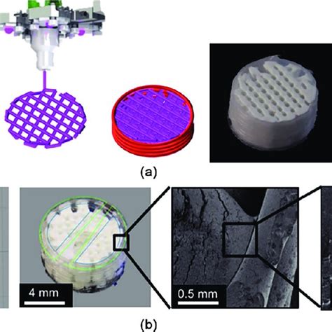 Fused Filament Fabrication Schematic Download Scientific Diagram