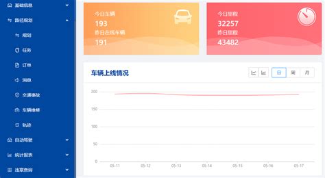运输路径规划 tss运输调度系统 物流路径规划 vrp车辆路径规划 智能路线规划 车辆运输路线规划 路径规划算法 路径规划源码 路径规划系统