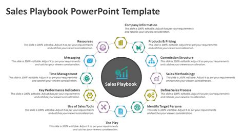 Sales Playbook Powerpoint Template Ppt Templates