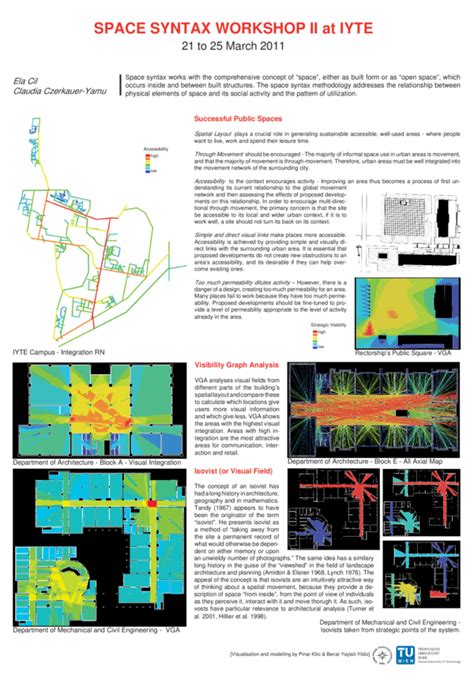 architecture space syntax