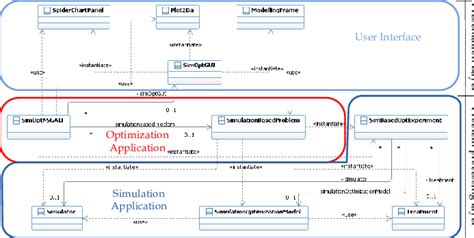 High Level Uml Class Diagram Of Simeon Framework Download Scientific Diagram
