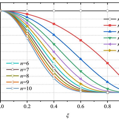Amplitude Distribution For Circular Aperture Antennas Download Scientific Diagram