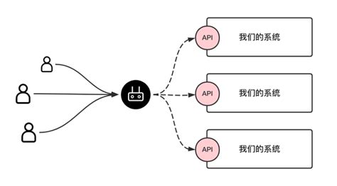 程序员不得不知道的 API 接口常识 时候 教程 数据