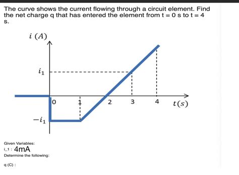 answered the curve shows the current flowing… bartleby