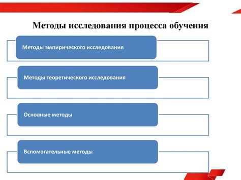 Методика обучения иностранным языкам как наука Предмет и методы исследования презентация онлайн