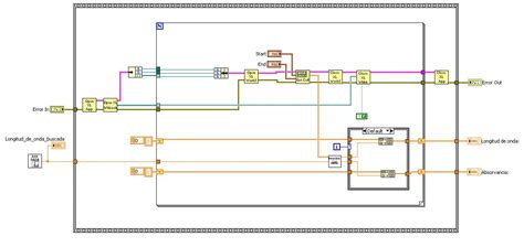 Solucionado Leer Ficheros De Excel Con Activex Ni Community