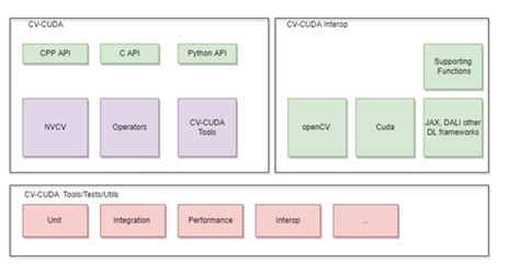 Cv Cuda 高性能图像处理加速库 Nvidia 技术博客