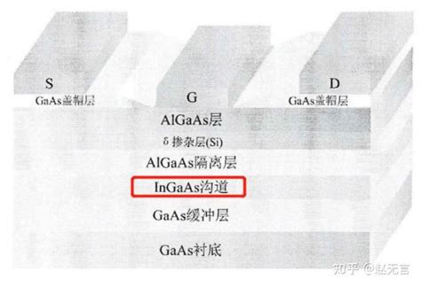 常见射频有源半导体工艺概述 知乎