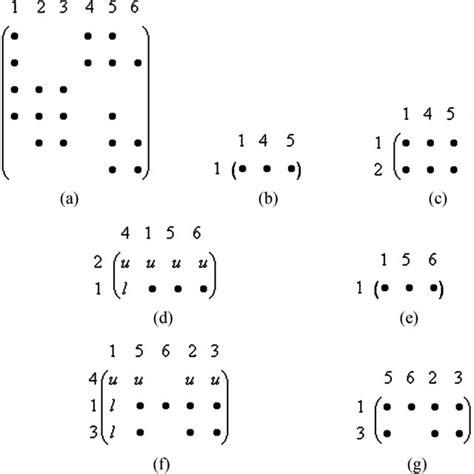 Example Symmetric Positive Definite Matrix And Its Cholesky Factor Download Scientific Diagram