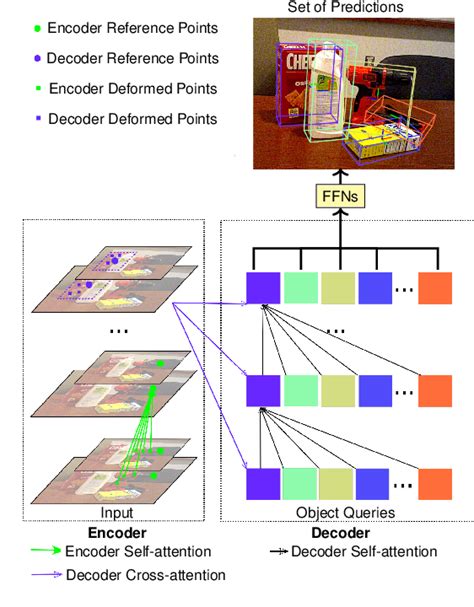 Figure 1 From Efficient Multi Object Pose Estimation Using Multi Resolution Deformable Attention